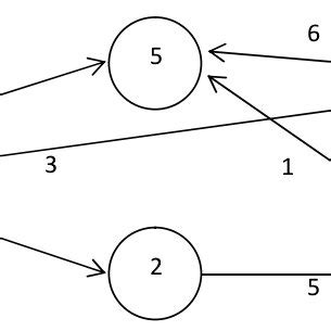 Image result for Dijkstra Algorithm Example PPT