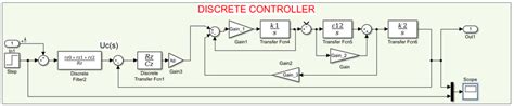 Image result for Discrete Control System