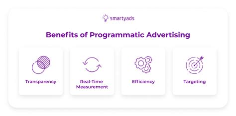 Image result for Programmatic Ad Examples