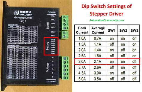 Image result for Example of plc Program to Drive Stepper Motor