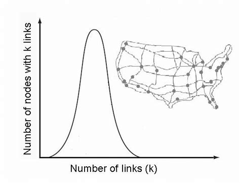 Image result for Bell Shape Random Number
