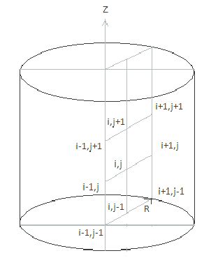 Image result for Finite Difference Method Plate Example