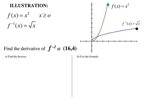 Image result for Calculating Inverse Derivative