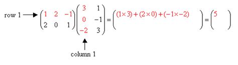 Image result for Matrix Multiplication Example