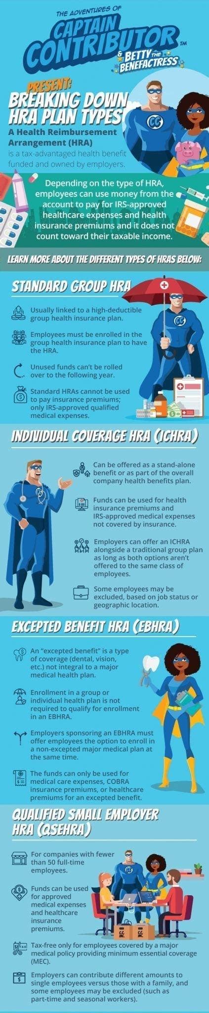 Image result for HRA Plan Example