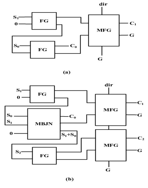 Image result for 2s Bit Complement Method