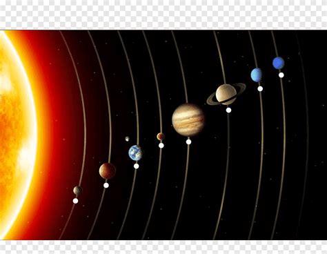 Image result for Solar System Map