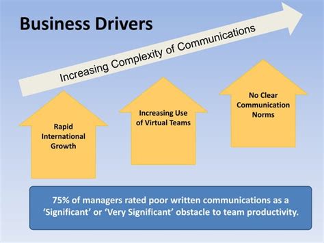 Image result for Service Request Intake Process