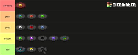 Image result for Minecraft Disc Tier List