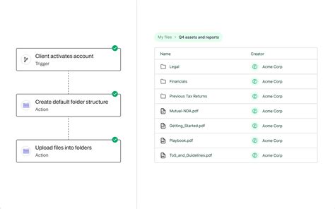 Image result for How Files Are Send through API