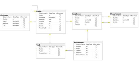 Image result for SQL Employee Table Practice Questions