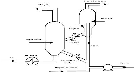 Image result for FCC Unit Maintenance