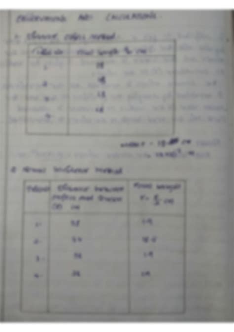 Image result for Spectrometer Experiment Concave Mirror