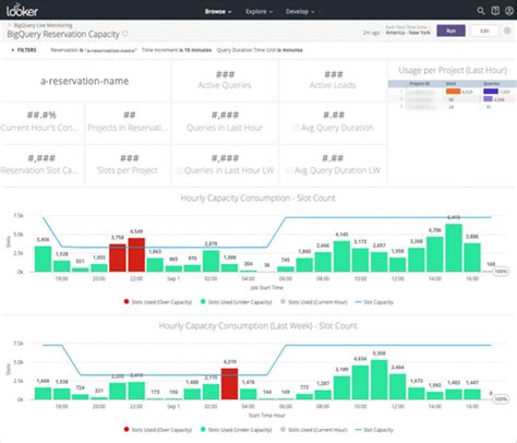 Image result for Platform Monitoring BigQuery