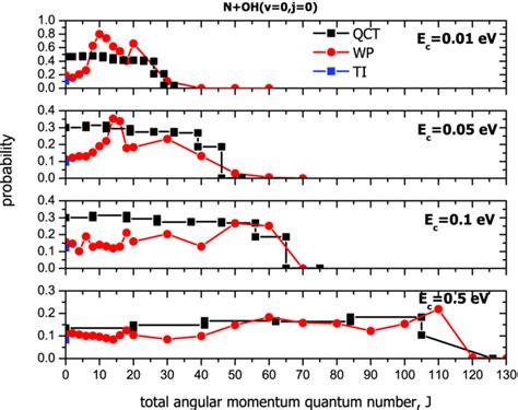 Image result for Angular Probability Function