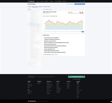 Image result for SEMrush Sensor
