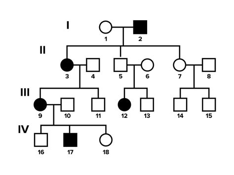 Image result for MCAT Genetics Questions