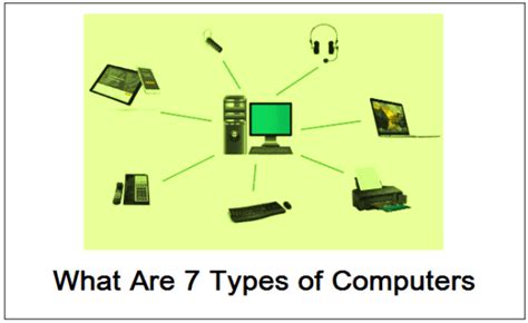 Image result for How Many Types of Computer in Detail