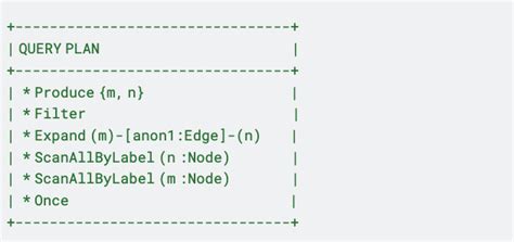 Image result for Query Execution Plan Icons Example.pdf