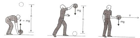 Image result for Work Science Definition