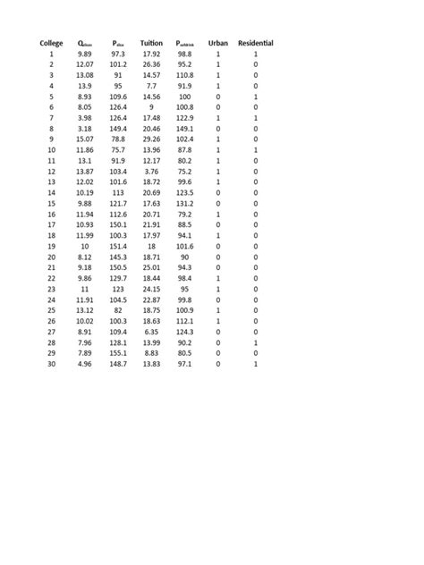 Image result for Regression Model Example Excel