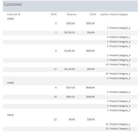 Image result for Access Create Purchase Order System