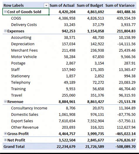 Image result for Conditional Formatting for PivotTable Screen Shot