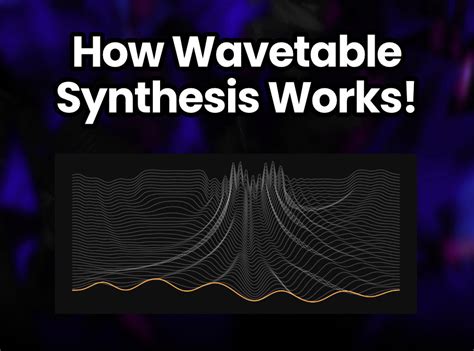 Image result for Wavetable Synthesis