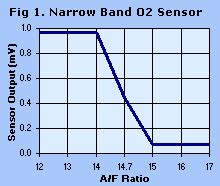 Image result for Narrow Band O2 Sensor