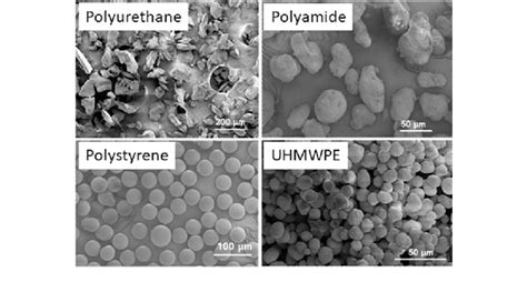 Image result for Hydration of Polymer Powder