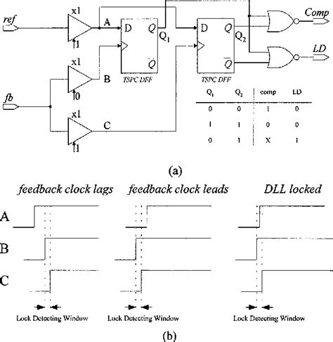 Image result for Delay Locked Loop Tutorial