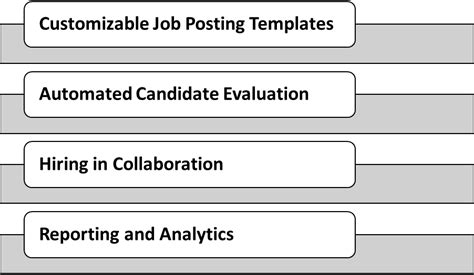 Image result for Application Tracking System Process