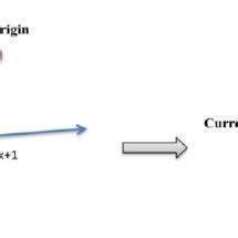 Image result for Data Movement Vector