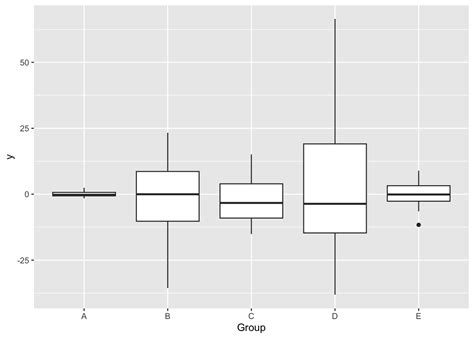 Image result for Homoscedasticity in Multiple Regression