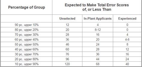 Image result for Farnsworth D 15 Color Test