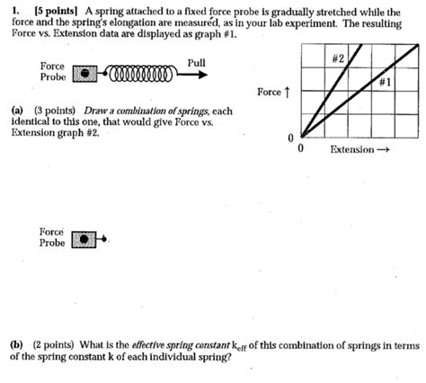 Image result for Spring a Spring B Force and Extention Physics