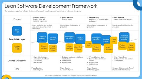 Image result for Agile Lean Software Development