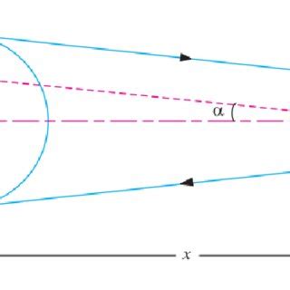 Image result for Performance Machine Open Belt Drive