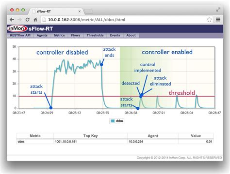 Image result for OpenFlow API Hybrid