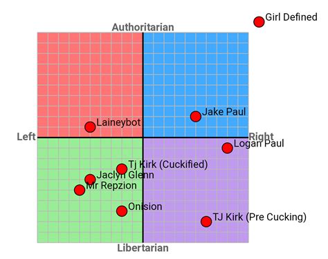 Image result for Compass YouTuber