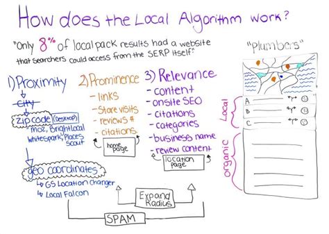 Image result for Local Repair Algorithm