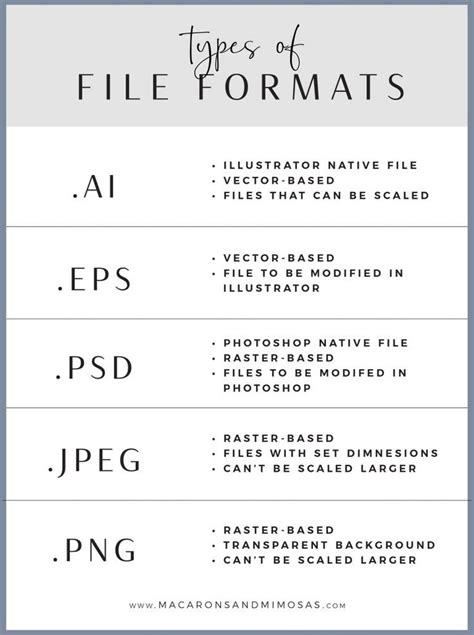 Image result for File Types for Graphic Design Note Cards