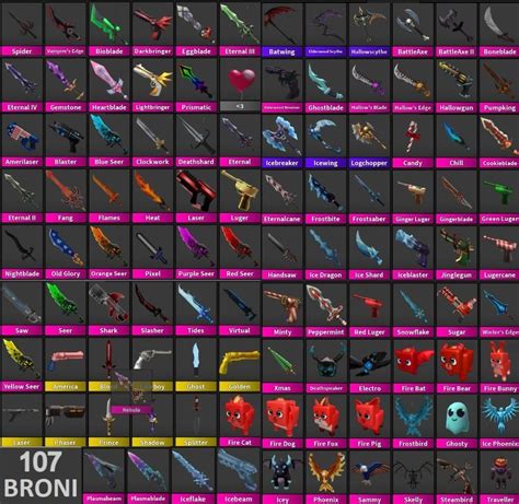 Image result for Bio Set Mm2