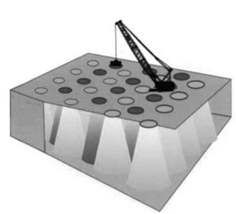 Image result for Deep Dynamic Compaction