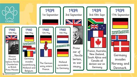Image result for Lumen Learning WW2 Timeline