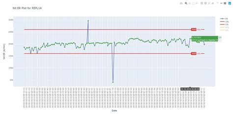 Image result for Plotly Data Visualization
