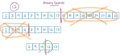 Image result for Binary Search Example Step by Step