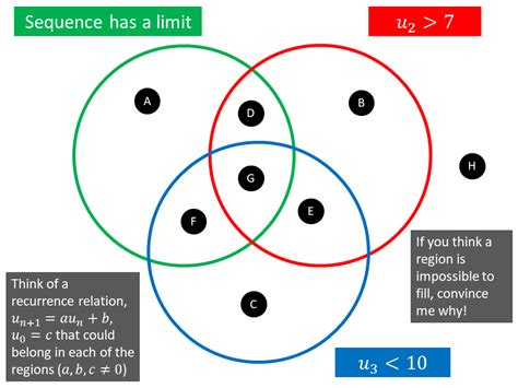 Image result for Recurrence Relation Pattern
