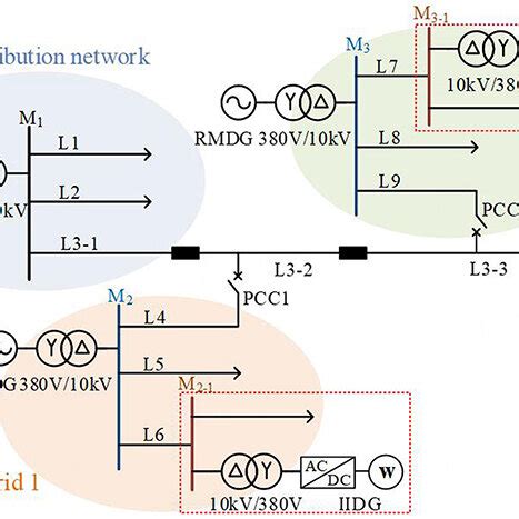 Image result for Closed Loop Distribution System