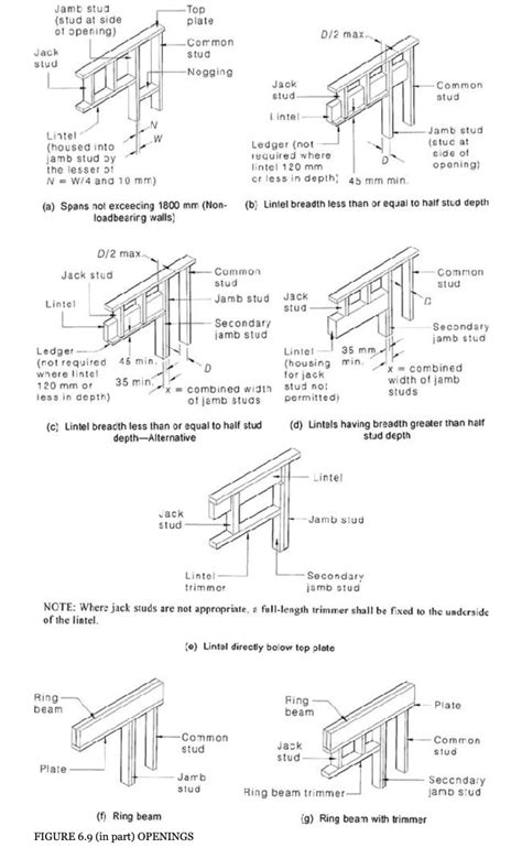 Image result for Timber Frame Roof Design